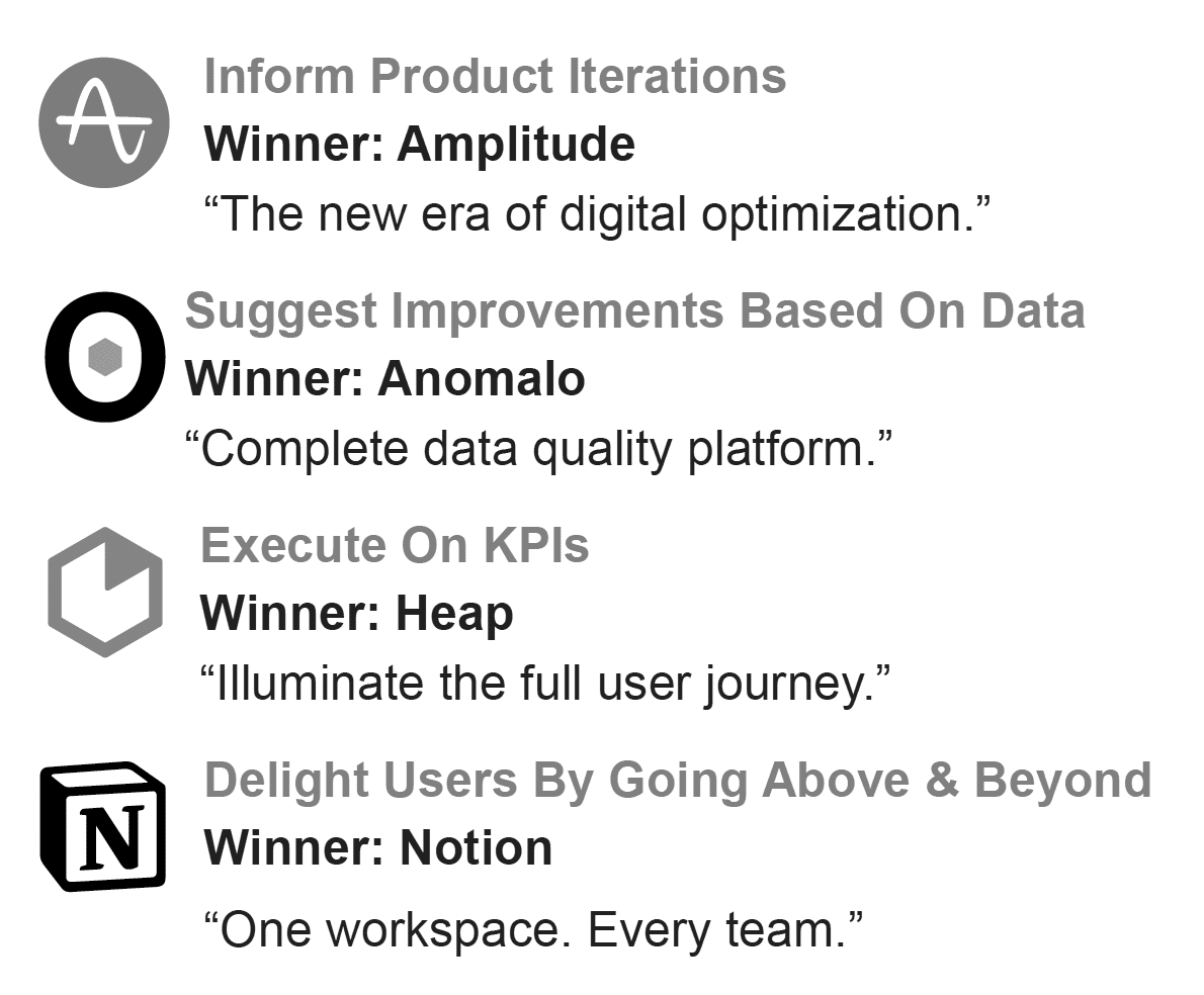 Products That Count | Product Success Metrics
